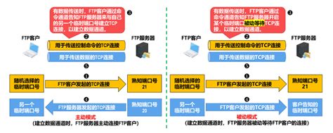 【ftp】ftp基础知识点ftp讲解 Csdn博客