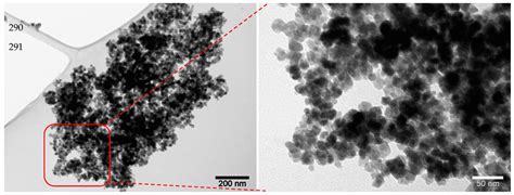 Processes Free Full Text Antimicrobial And Photocatalytic
