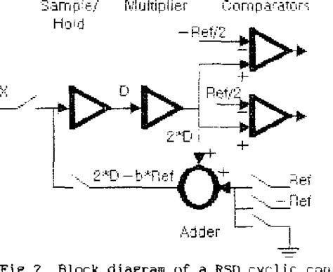 Figure 1 From Rsd Cyclic Analog To Digital Converter Semantic Scholar