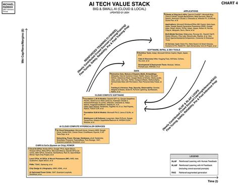 Stargate A 100 Billion Leap Into The Future Of Ai By Openai And Microsoft Techovedas