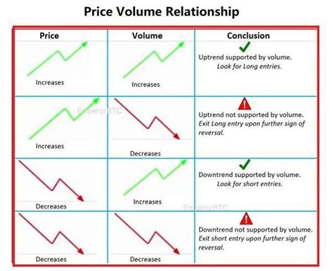 Trading Volume In 2025 Stock Trading Strategies Stock Trading Learning Trading Charts