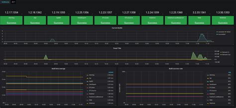 Promql How To Use These Metrics Issue Webdevops Azure Devops Exporter Github