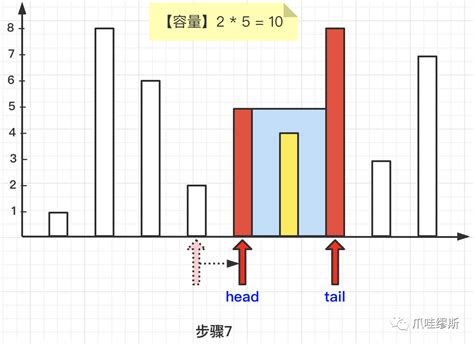 图解leetcode——11 盛最多水的容器(难度:中等) 腾讯云开发者社区 腾讯云 图解leetcode——11 盛最多水的容器(难度:中等) 腾讯云开发者社区 腾讯云