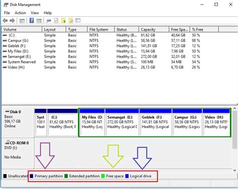 Perbedaan Primary Partition Logical Partition Dan Extended Partition Program Studi Farmasi