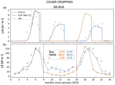 Hess Relations A Data Based Predictive Model For Spatiotemporal