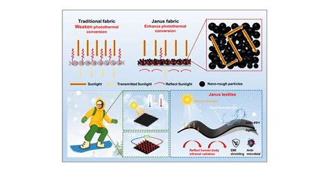 Janus Textile For Multifunctional Personal Thermal Management Via Dual Photothermal