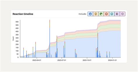 How To Use Authoredup Analytics User Guide Authoredup