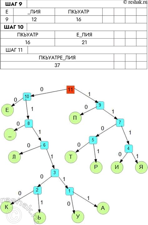 Решено Задание 3 Вариант 2 Самостоятельная работа 4 ГДЗ Рабочая тетрадь Босова 10 класс по