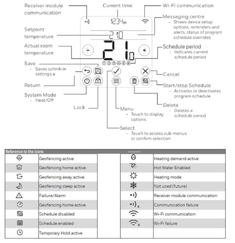 Honeywell Home T6r Smart Thermostat Product Data Sheet Thermostat Guide