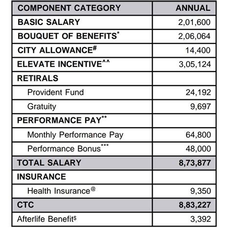 Hi This Is My Current Salary Structure Cam Anyone Please Help Me To Calculate Variable Pay