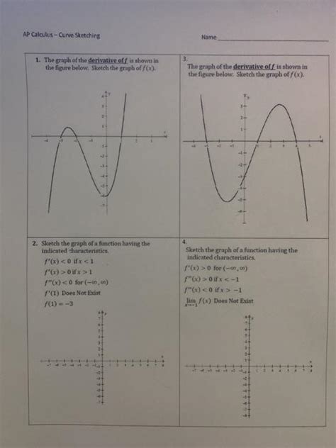 Solved AP Calculus Curve Sketching Name The Graph Of The Chegg Com