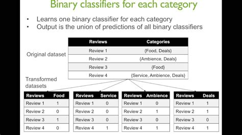 methodology yelp dataset challenge youtube