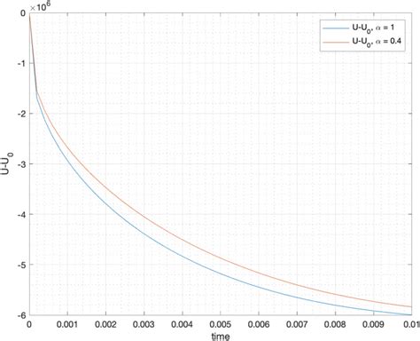 Plot Of The Normalised Total Entropy Download Scientific Diagram