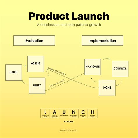 Launch Code Project On Linkedin Ecjnmdt6