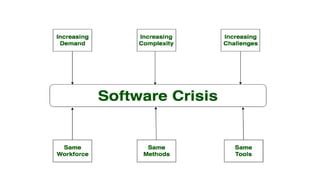 Introduction Software Engineering Basics Module 01 Pptx