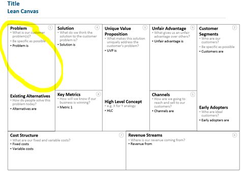 Lean Canvas Ask Yourself What Problem Am I Solving