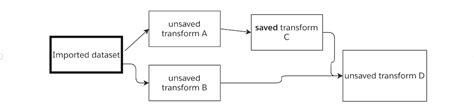 Code Workbook Legacy • Datasets • Optional Data Persistence • Palantir