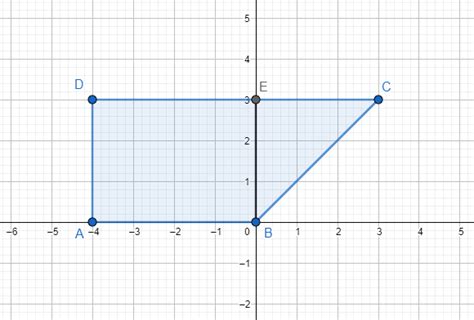 A On Graph Paper Draw The Polygon Abcd Whose Vertices Ar Quizlet