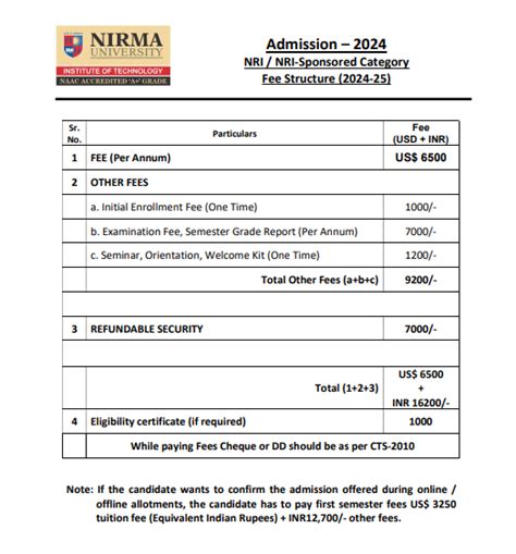 Nirma University Ahmedabad Btech Artificial Intelligence And Machine Learning Fees 2025 Course