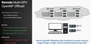 Remote OpenMP Offloading Strategy Increases Productive Programmability Reduces Complexity For