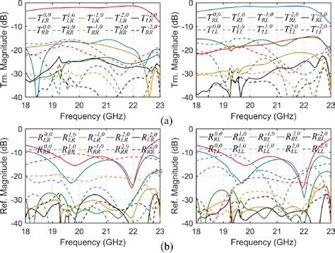 Figure 9 From Wideband And Low Profile Integrated Dual Circularly