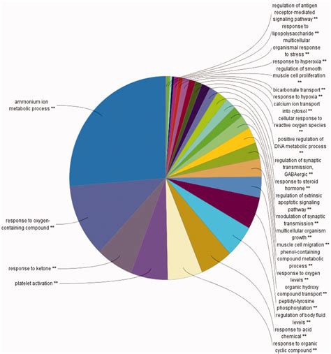 Cluego Analysis Of The Candidate Targets Download Scientific Diagram