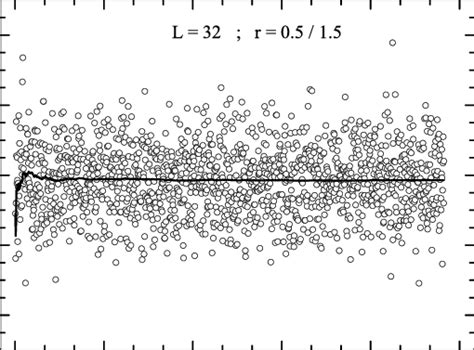 Disorder Distribution Of The Susceptibility Maxima Of A Lattice With Download Scientific