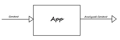 Github Hikmet Cakircontent Analyzer The Key Functionality Of This