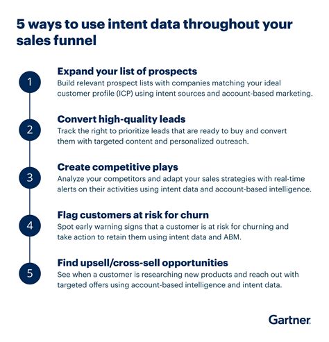 How To Use Intent Data To Achieve Your Sales Goals 5 Practical Ways