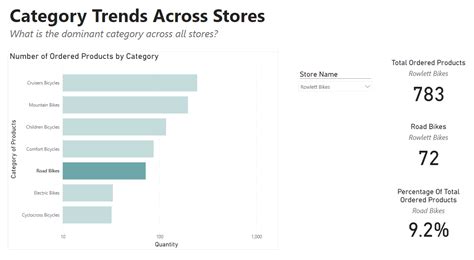 Data Visualization Logarithmic Scale Use Cases Cross Validated