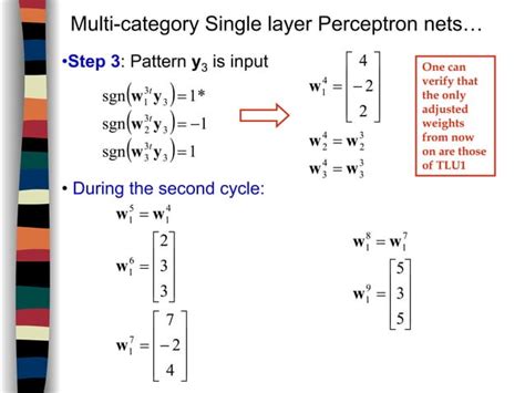 artificial neural network lect4 single layer perceptron classifiers