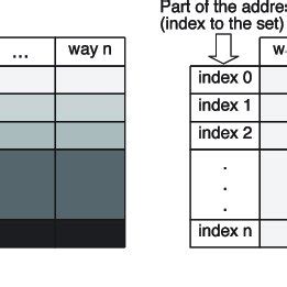 Classification Of Cache Partitioning Approaches A Overview Of The Download Scientific
