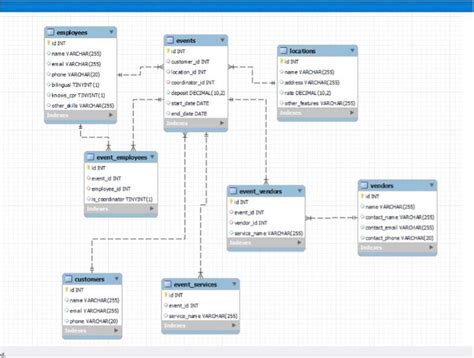 Solved Create The Er Diagram In Crows Foot Diagr Solutioninn