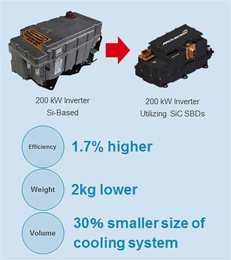 Reliable Sic Power Devices For Automotive Applications Technical Articles