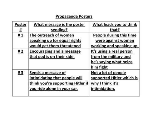 Copy Of Propaganda Poster Chart SC Studocu