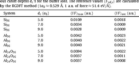 table 1 from linear scaling algorithm of real space density functional