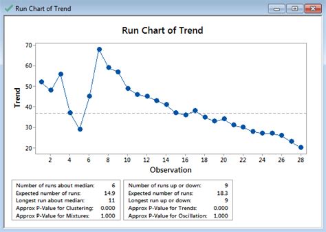Control Chart Minitab