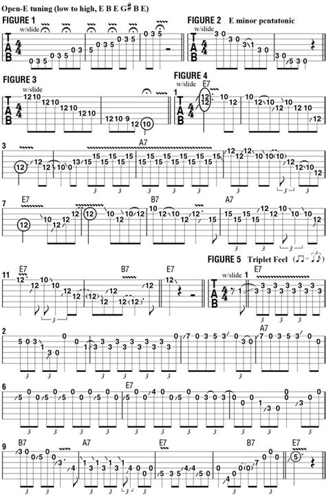 Guitar Tuning Artofit