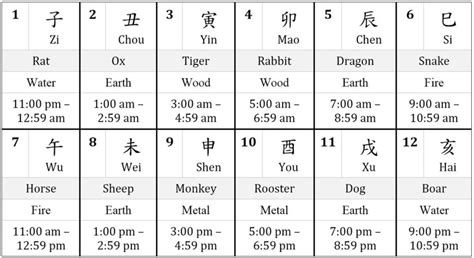 I Ching Divination With Moon Blocks Benebell Wen