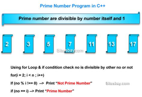 Prime Number Program In C