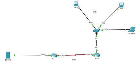 Understanding Subnetting To Design Addressing Scheme Sagar Chamlings Blogging Site