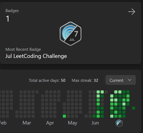 Aadarsh Wadile On Linkedin Leetcode Leetcode Codingchallenge Continuouslearning Techjourney