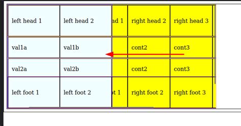 Html Cant Get Sticky Row And Column At The Same Time Due To Overflow