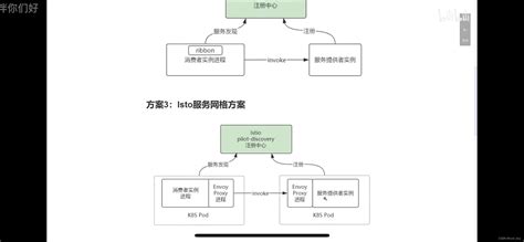 《微服务治理》服务网格 istio实战 csdn博客