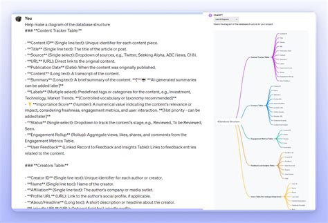 Optimizing Database Structure With Chatgpt Ivan Escobar Gtm