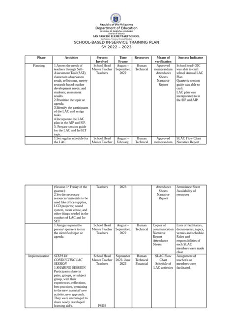 In Service Training Plan 2022 2023 Pdf Teachers Pedagogy