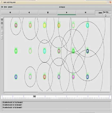 Routing Discovery Of The Nodes Figure 5 Shows Routing Discovery For