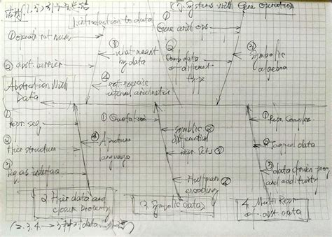 一点儿有意义的事 Sicp In Elisp Emacs Lisp Emacs China