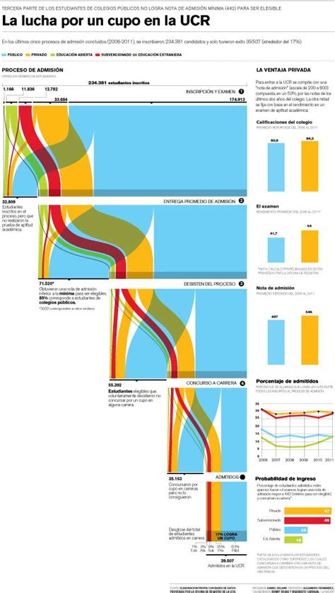 Layered Area Chart Data Viz Project Artofit Layered Area Chart Data Viz Project Artofit