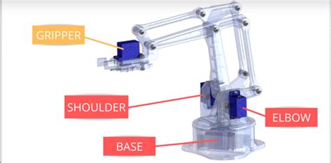 GitHub LIMUNQUE Vision Robot Arm Robot Arm Using An Esp Cam And Artificial Vision